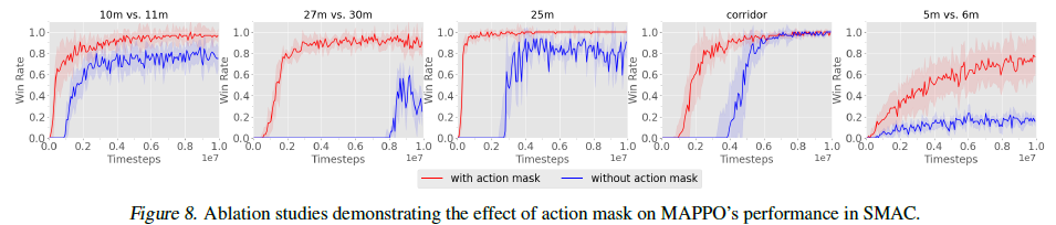 MAPPO:The Surprising Effectiveness of MAPPO in Cooperative, Multi-Agent Games-CSDN博客