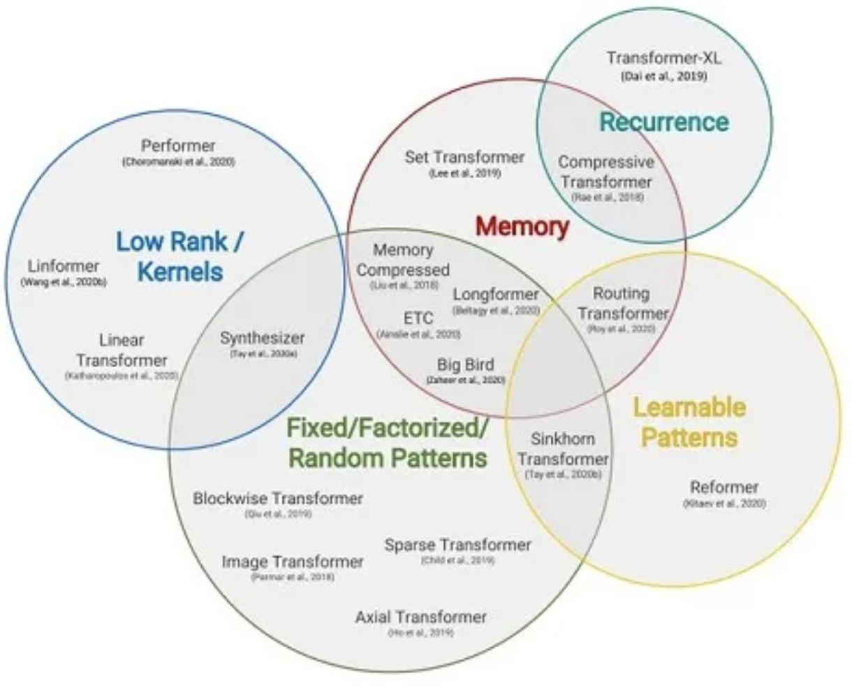 transformer的各种变体_transformer变体-CSDN博客