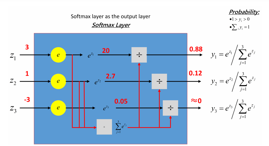 Softmax函数-CSDN博客