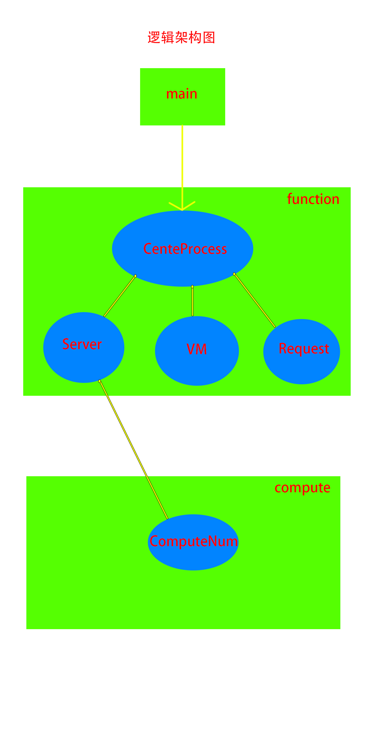 GitHub - Xiaqiannbu/CodeCraft-2021: 2021华为软件精英挑战赛初赛baseline，由ddmm大佬提供的单文件baseline（https://paste ...