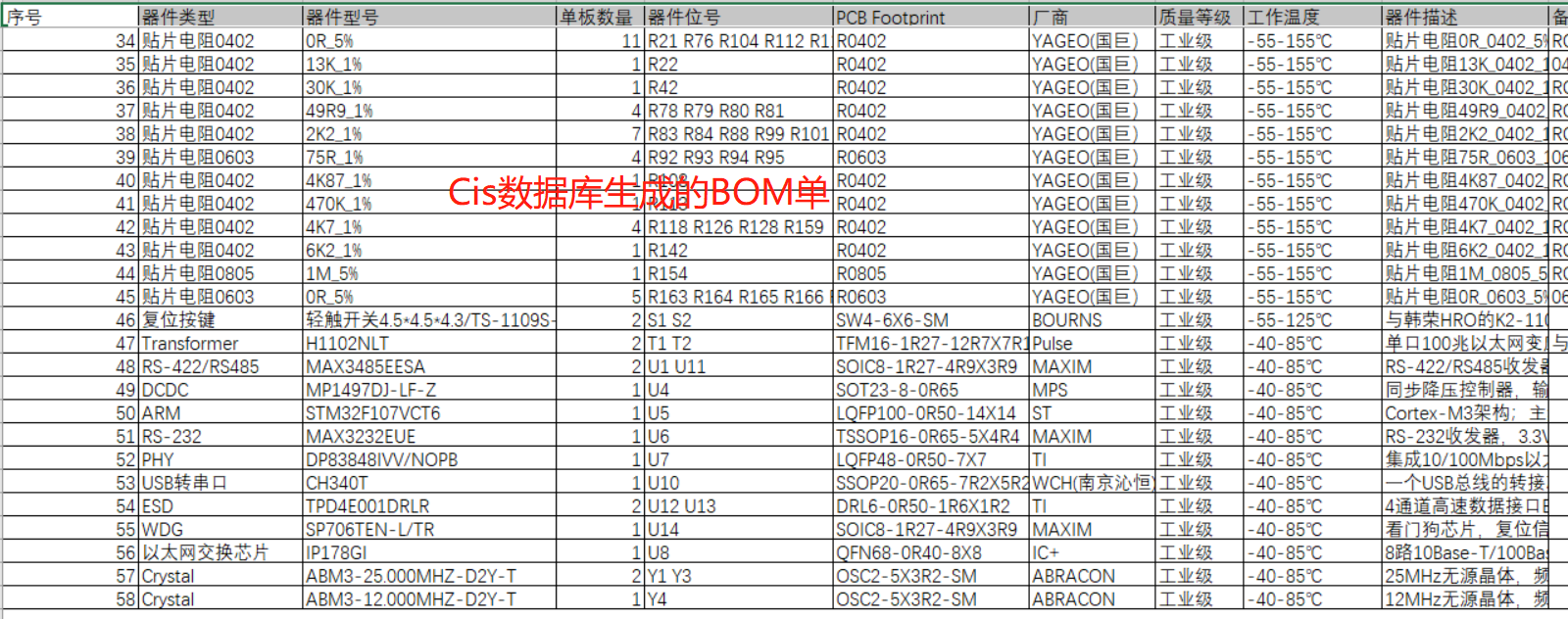 Cadence orcad cis数据库搭建及access元器件数据库下载_link database part-CSDN博客