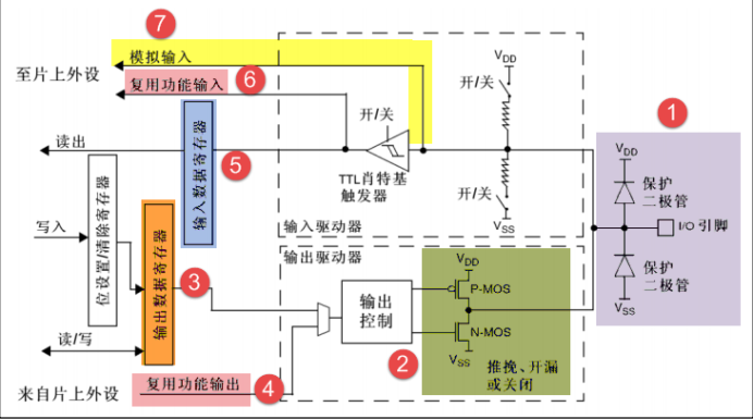 STM32实现LED闪烁_stm32控制led闪烁代码-CSDN博客
