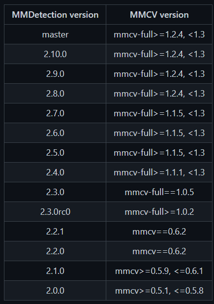 mmdetection安装与环境配置_mmdetection安装包大小-CSDN博客