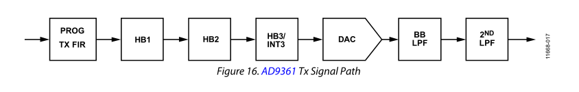 AD9361 介绍 (上)-CSDN博客