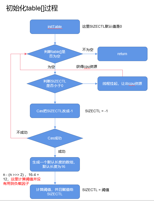 hashmap和currentHashMap_currentmap和hashmap-CSDN博客