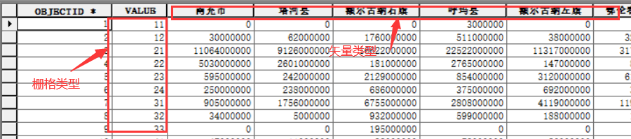 Arcgis如何计算各行政区的各种土地利用类型占比？（提取各矢量区内的分类型栅格个数）如何用gis计算 一个地区不同用地类型的占比 Csdn博客
