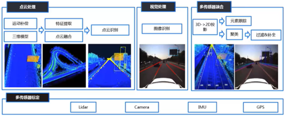 self_drive car_学习笔记--第7课：HD MAP高精地图 & V2X_hdmapopendrivepraser-CSDN博客