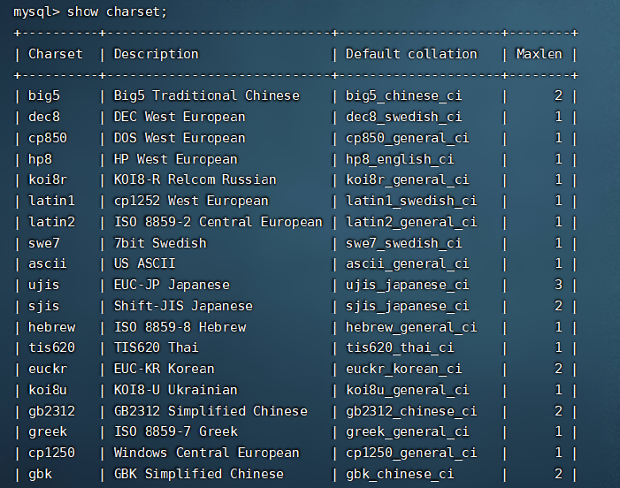 【MySQL】MySQL如何查看和修改数据库字符集_mysql查看库字符集-CSDN博客