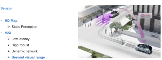 self_drive car_学习笔记--第7课：HD MAP高精地图 & V2X_hdmapopendrivepraser-CSDN博客