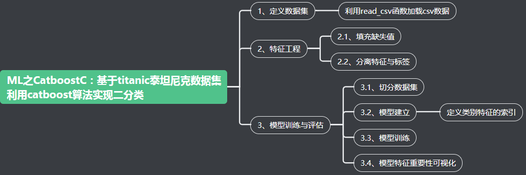 ML之CatboostC：基于titanic泰坦尼克数据集利用catboost算法实现二分类-阿里云开发者社区