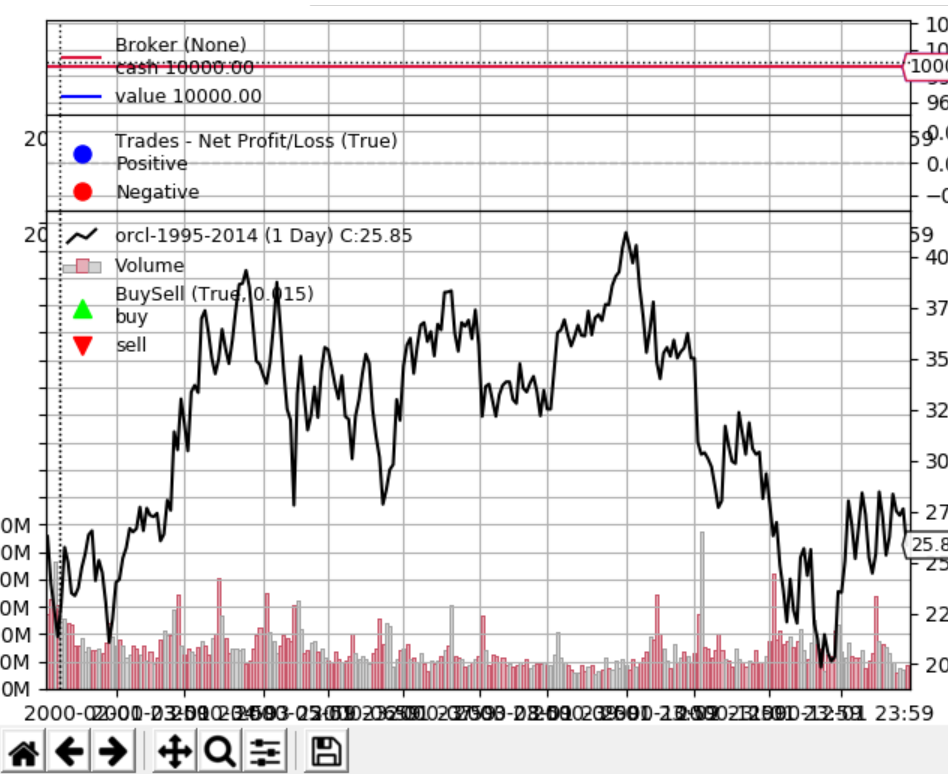 【量化】Backtrader量化回测平台入门1——环境配置快速上手_orcl-1995-2014.txt-CSDN博客