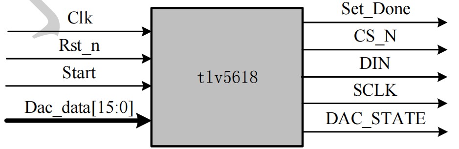 基于FPGA的数据采集—信号产生篇_fpga 采样-CSDN博客