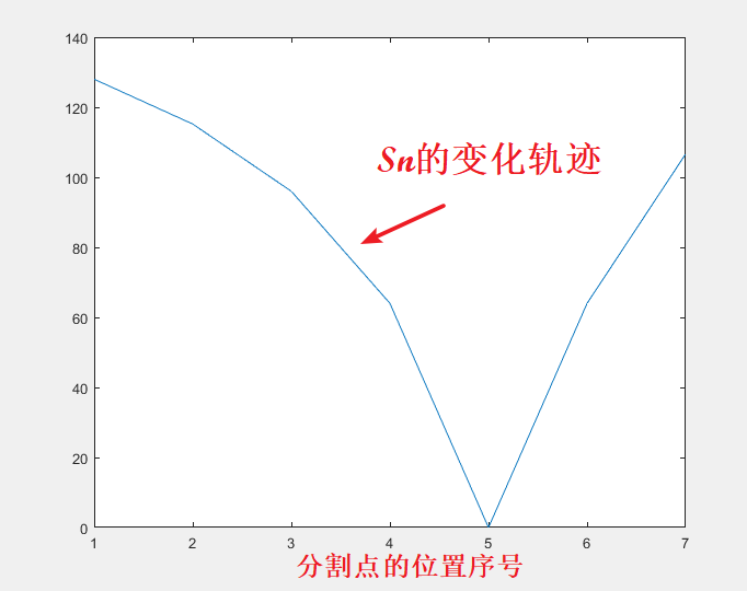 有序聚类的matlab实现有序聚类法matlab代码 Csdn博客 