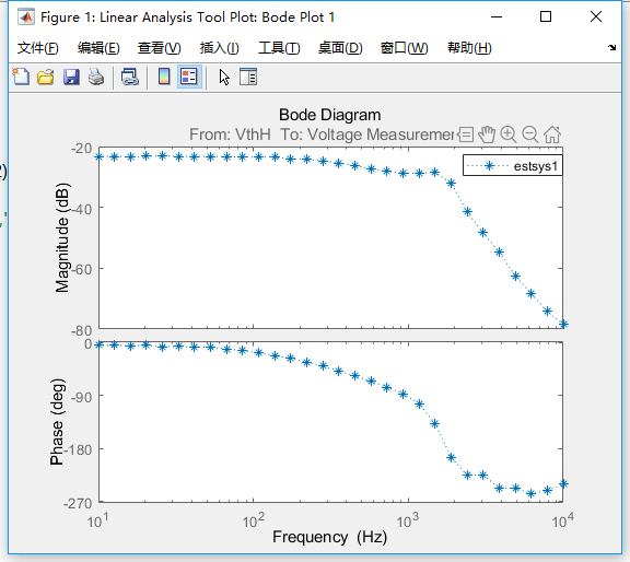 MATLAB Linear Analysis Tool 的bode图数据获取_matlab linear analysis tool 数据导出-CSDN博客