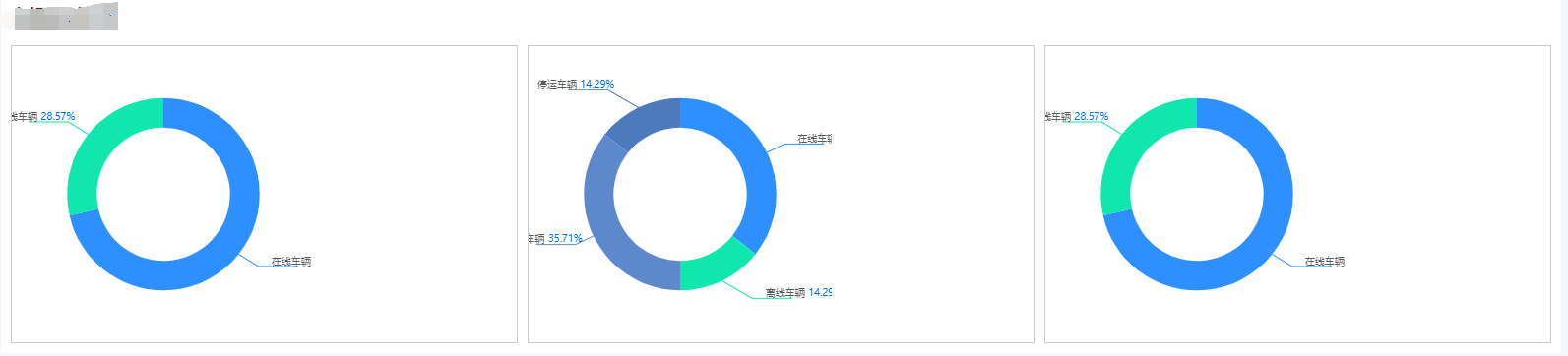 Vue Echarts图形不居中问题vue3 设置echarts表格居中 Csdn博客 