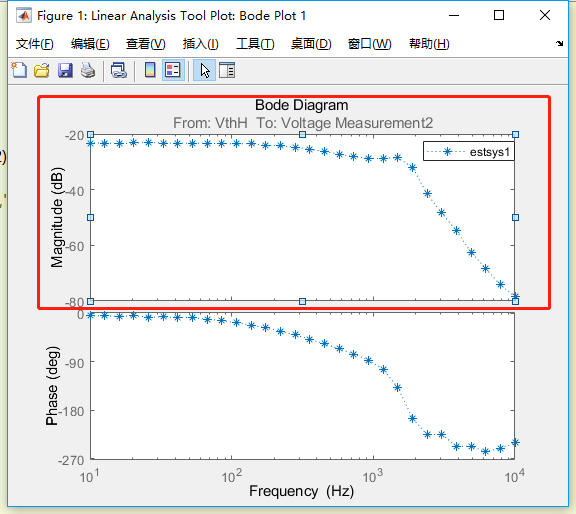 MATLAB Linear Analysis Tool 的bode图数据获取_matlab linear analysis tool 数据导出-CSDN博客