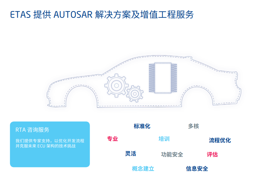 AP AUTOSAR简介PPT_普华基础软件autosar ppt-CSDN博客