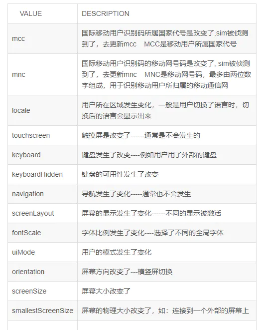 Android ConfigChanges属性_android:configchanges="uimode-CSDN博客