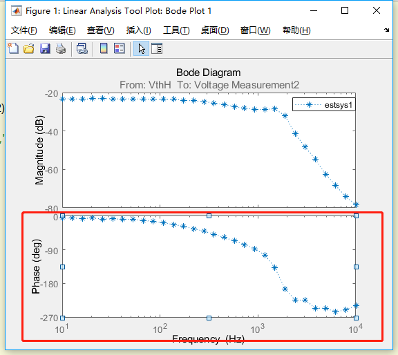 MATLAB Linear Analysis Tool 的bode图数据获取_matlab linear analysis tool 数据导出-CSDN博客