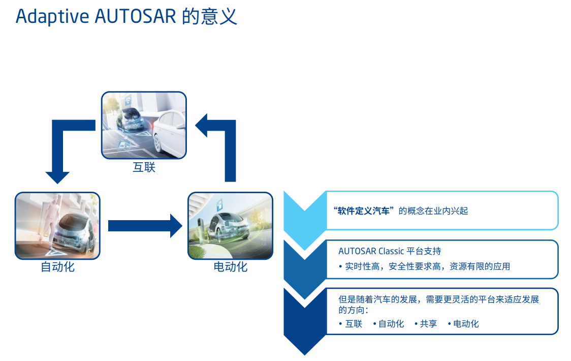 AP AUTOSAR简介PPT_普华基础软件autosar ppt-CSDN博客