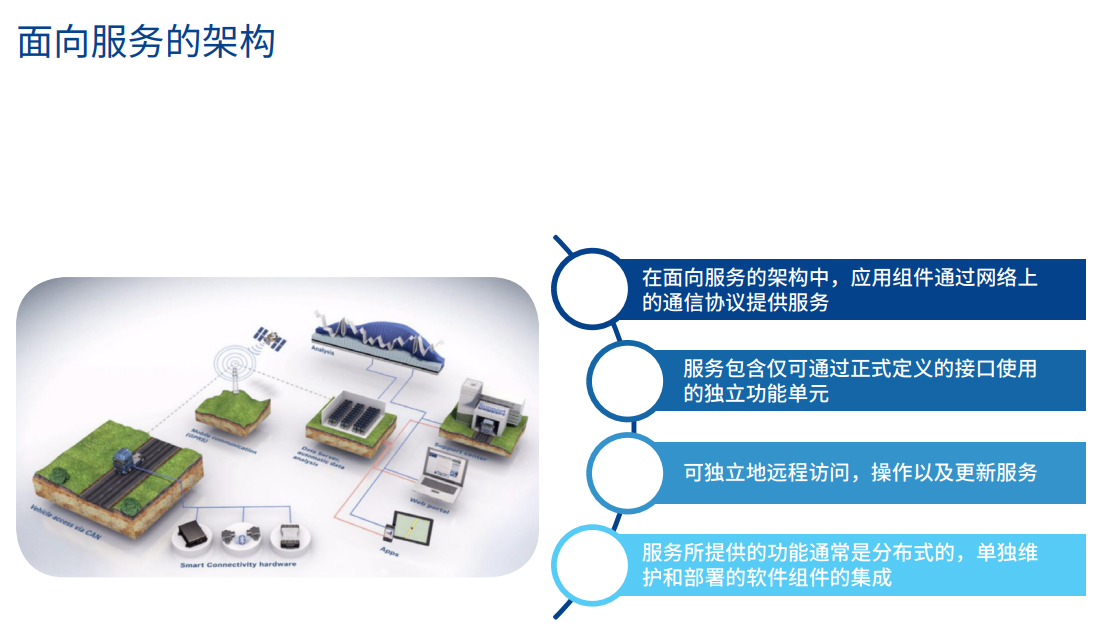 AP AUTOSAR简介PPT_aFakeProgramer的博客-CSDN博客