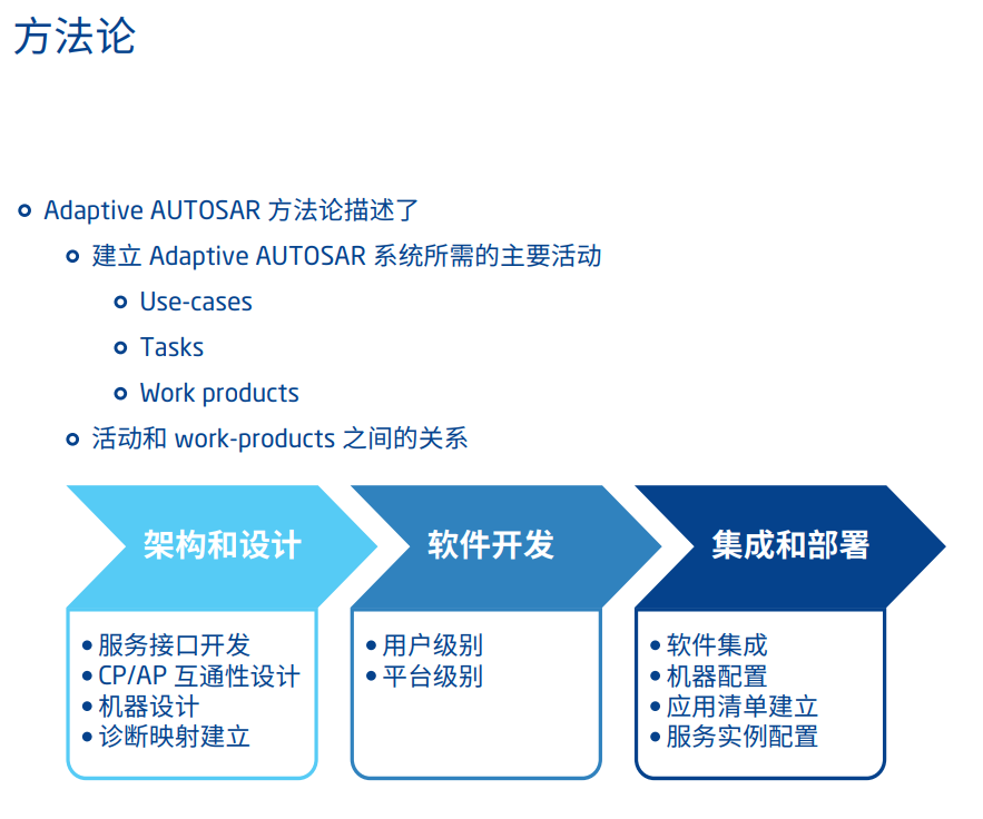 AP AUTOSAR简介_ap autosar em ppt-CSDN博客