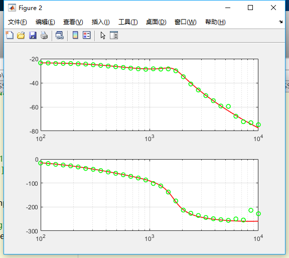 MATLAB Linear Analysis Tool 的bode图数据获取_matlab linear analysis tool 数据导出-CSDN博客