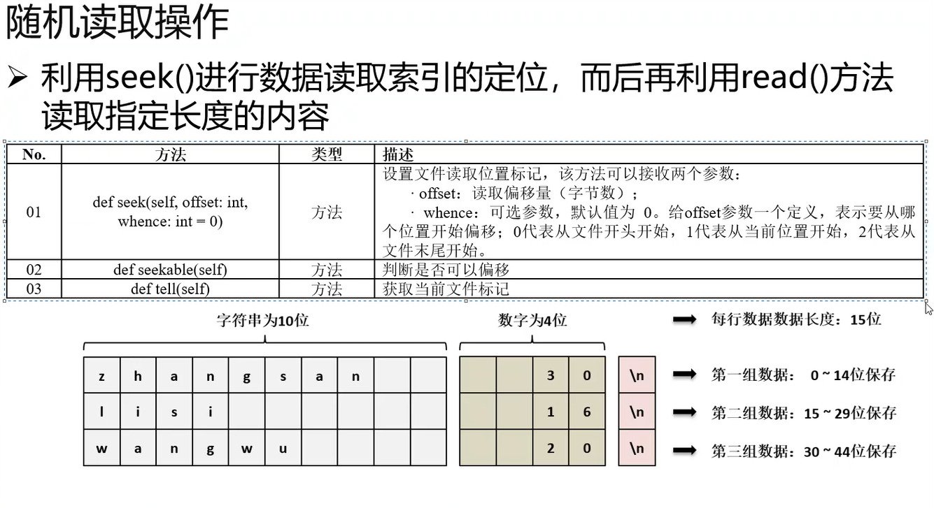 Python文件操作方法文件读写随机读写文件编码python语言中的文件定位语句可以帮助我们实现文件的随机读写 Csdn博客