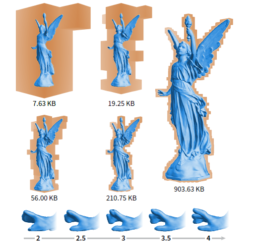 CVPR2021文章理解1-Neural Geometric Level of Detail: Real-time Rendering with Implicit 3D Shapes-CSDN博客