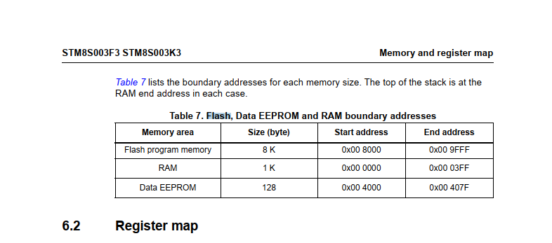STM8S003F3 内部flash调试_stm8s003 flash-CSDN博客