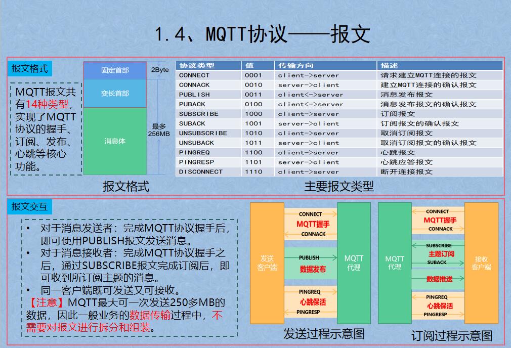MQTT协议简介_postman订阅mqtt-CSDN博客