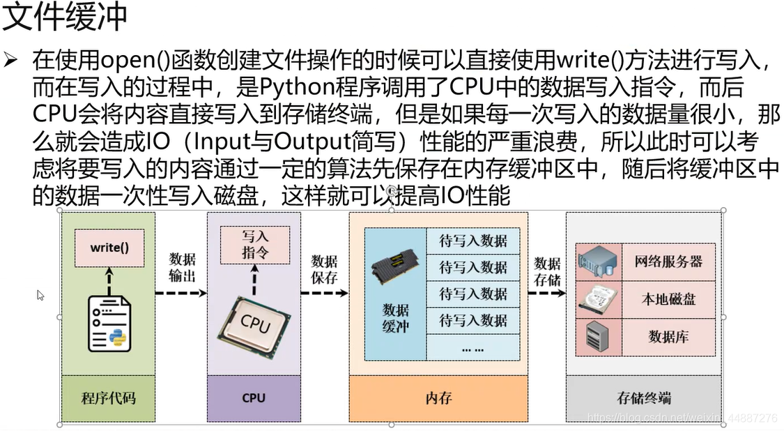 Python文件缓冲python 文件close时会将缓存 Csdn博客