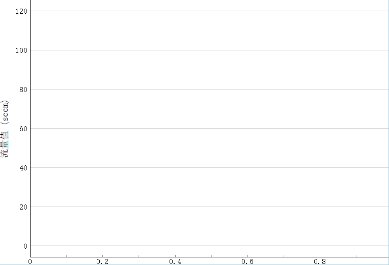 关于pyqtgraph可不可以设置坐标刻度间隔问题_plotwidget 设置坐标轴刻度-CSDN博客