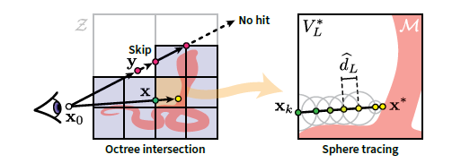 CVPR2021文章理解1-Neural Geometric Level of Detail: Real-time Rendering ...