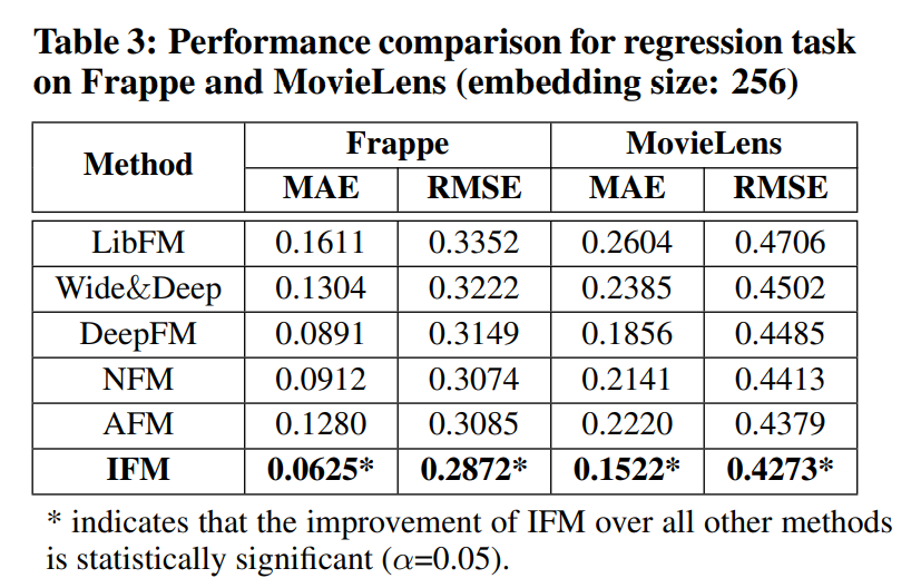 IFM论文介绍_数据挖掘 ifm算法-CSDN博客