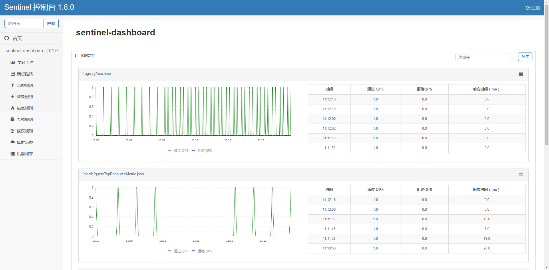 Spring Cloud Alibaba Sentinel（一）简介、docker部署sentinel dashboard、项目配置 ...