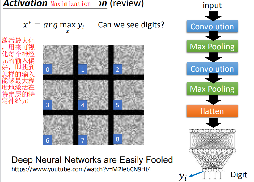 李宏毅2020ML——P24-31可解释性ML_activation maximization-CSDN博客