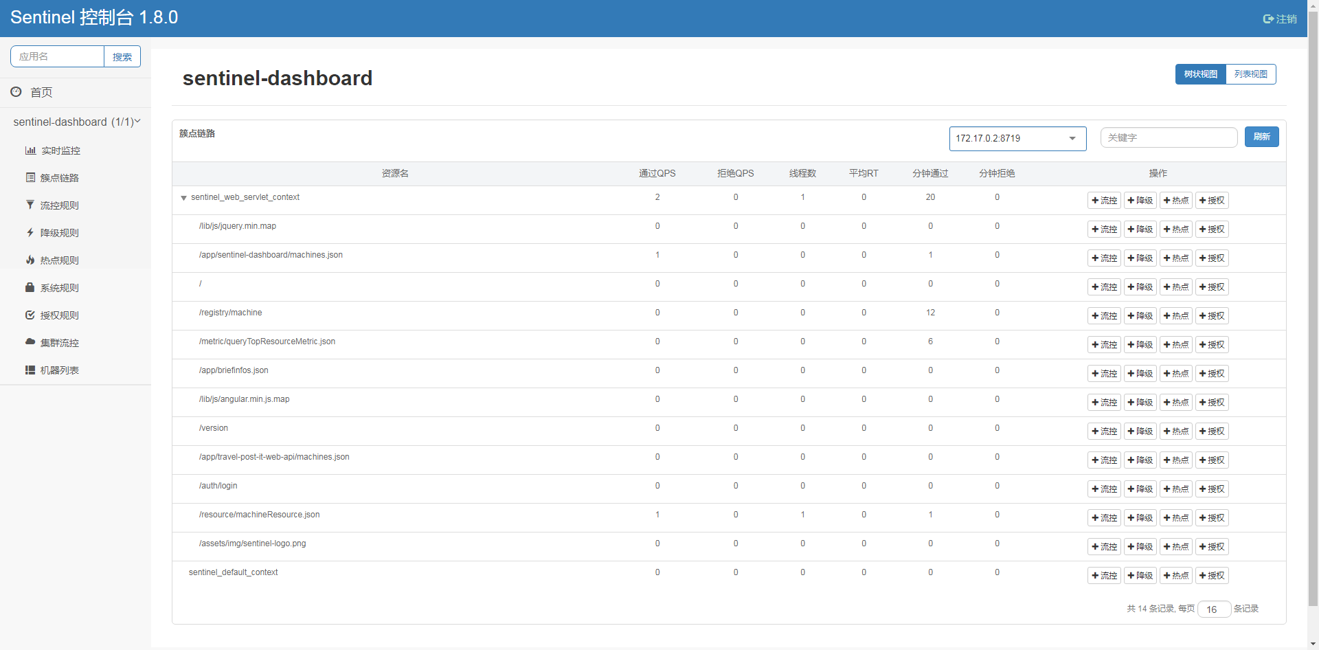 Spring Cloud Alibaba Sentinel（一）简介、docker部署sentinel dashboard、项目配置_sentinel docker-CSDN博客