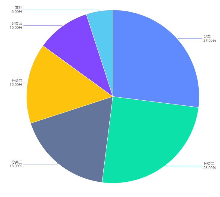 PyG2Plot可视化库_g2plot官方文档-CSDN博客