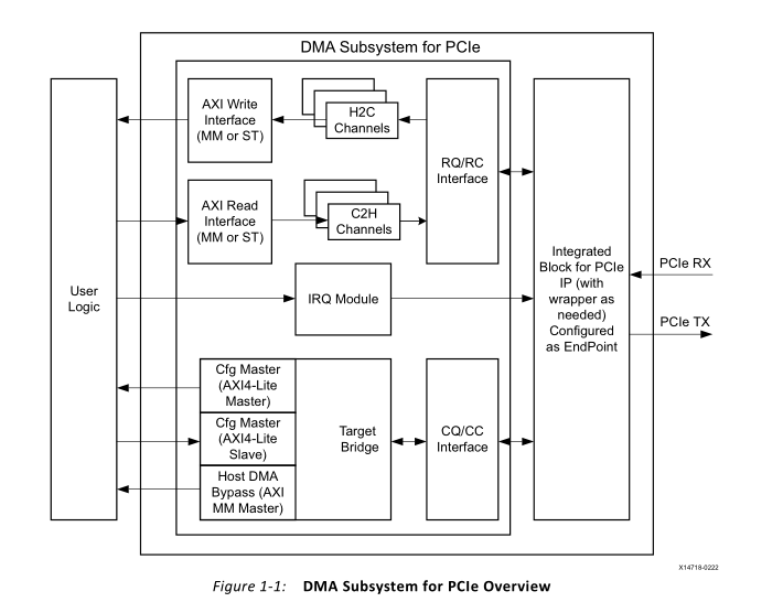 十、基于FPGA的PCIE协议介绍（二）_pcie rq rc cq cc-CSDN博客