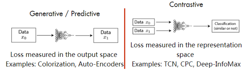 论文详解：Contrastive Multi-View Representation Learning on Graphs-CSDN博客