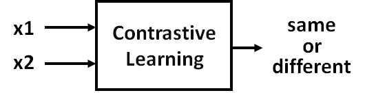 论文详解：Contrastive Multi-View Representation Learning on Graphs-CSDN博客