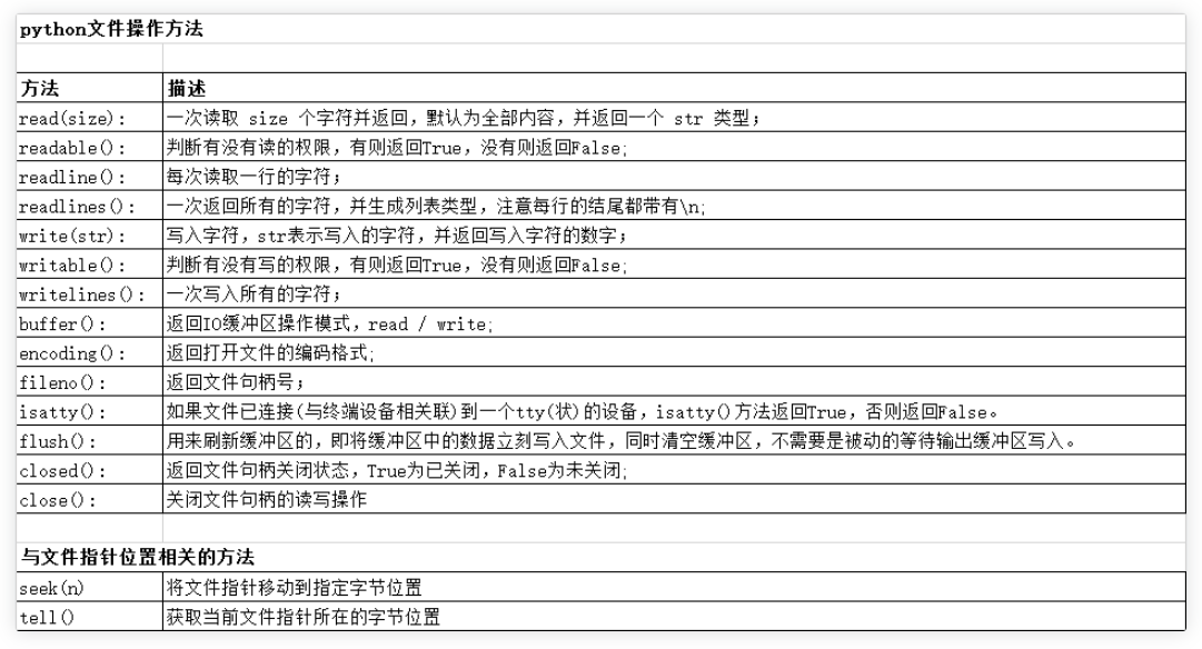 Python 文件读写操作_f.write(content)是什么意思-CSDN博客