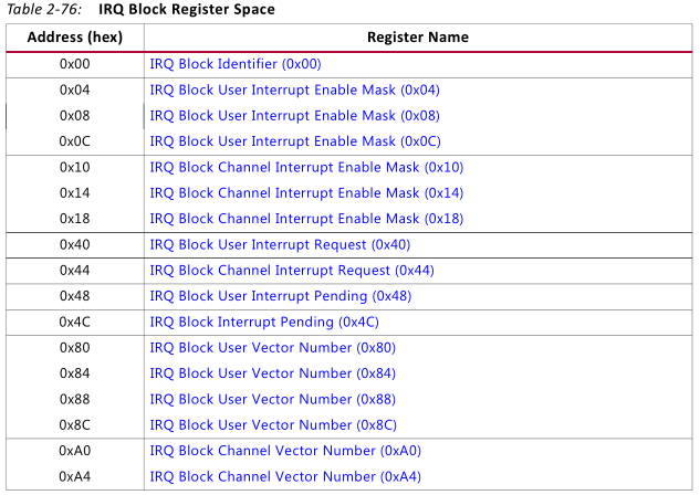 十、基于FPGA的PCIE协议介绍（二）_pcie rq rc cq cc-CSDN博客