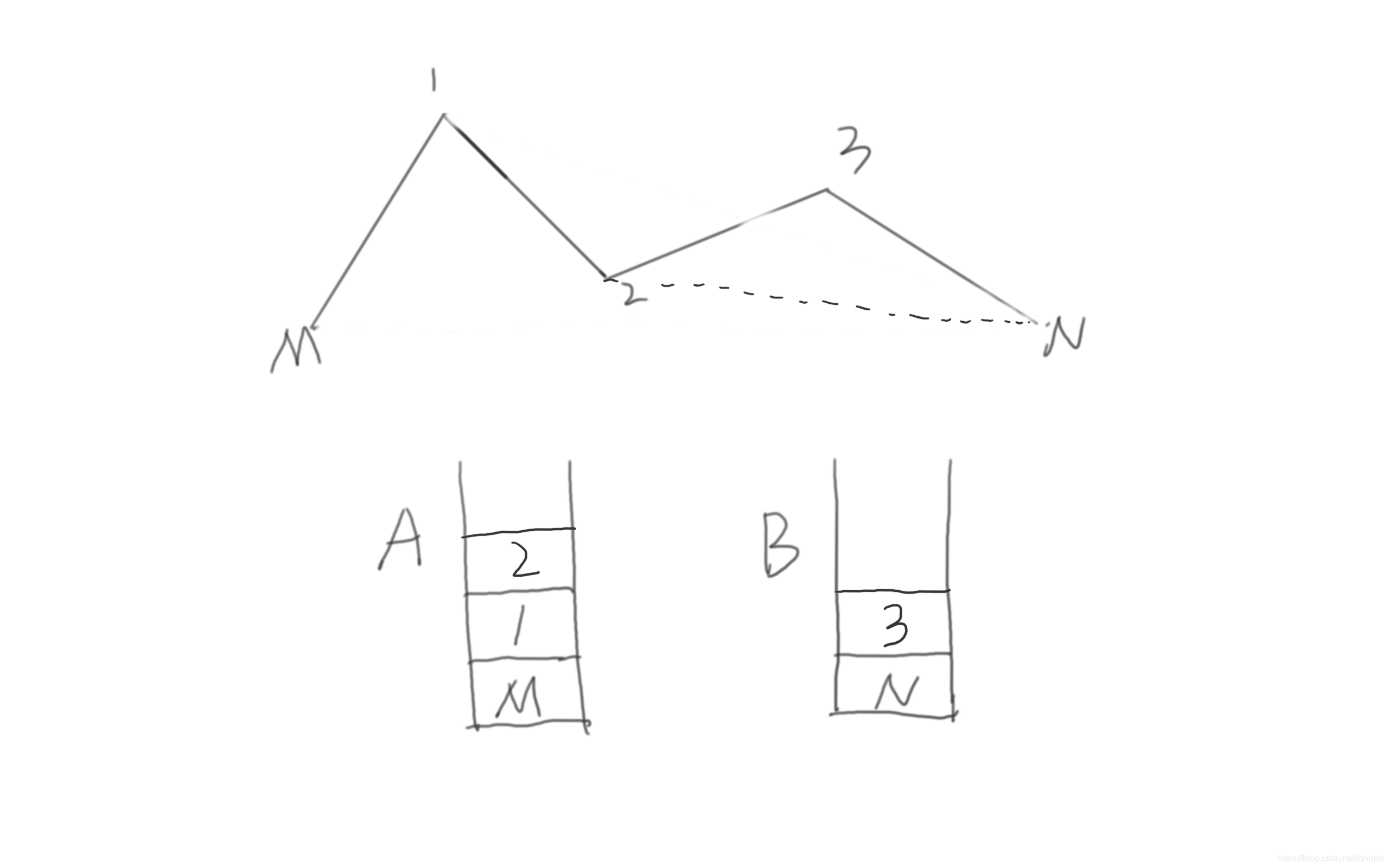 Gis算法基础——矢量数据压缩道格拉斯普克压缩算法(非递归实现)一位数据矢量压缩算法 Csdn博客 6954