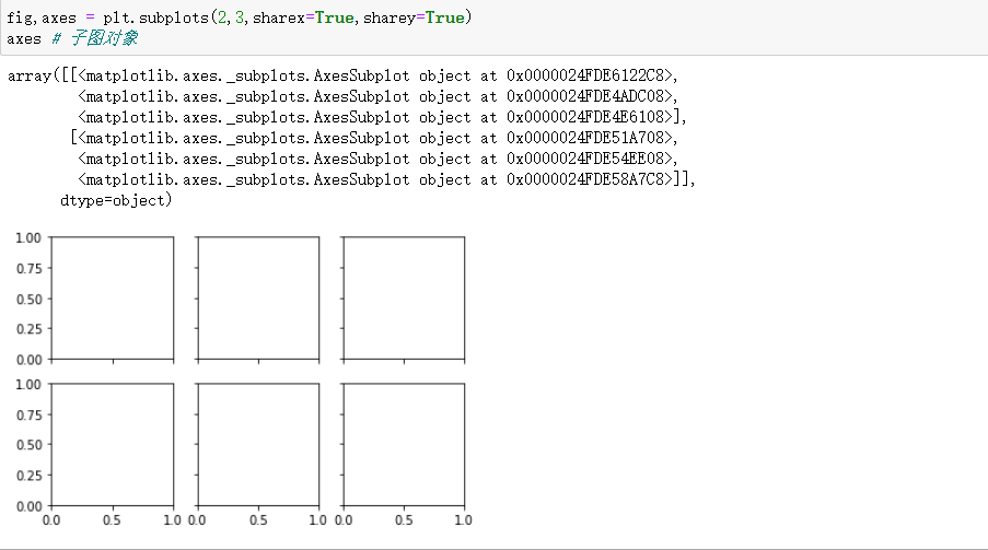 利用python进行数据分析—七、绘图与可视化—matplotlib与seabornthe Location Can Also Be A 2 Tuple Giving The Coor Csdn博客