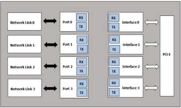 计算机网络基础 — Bypass 网卡_os-bypass 网卡-CSDN博客