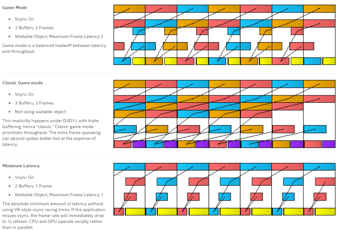 D3D12之Sync Point_d3d12 三重缓冲-CSDN博客