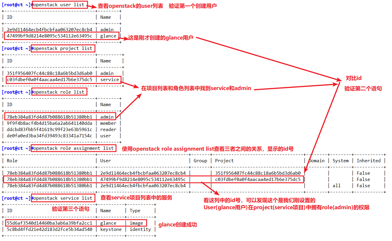 OpenStack的部署（三）------glance项目_openstack glance 工作流-CSDN博客