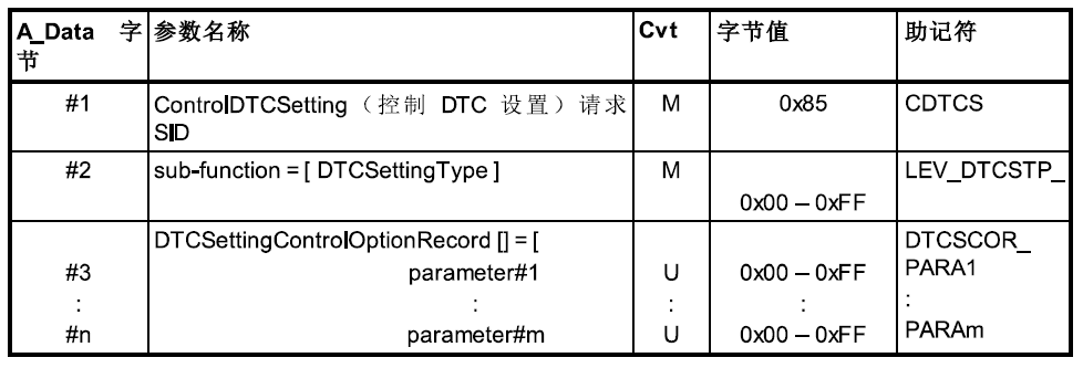 DTC Settings Control $ 85 Service - Programmer Sought
